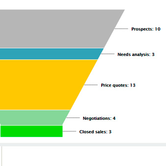 Rukovoditel Extension