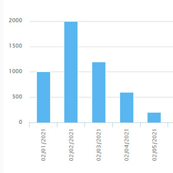 Rukovoditel Extension