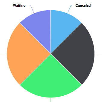 Rukovoditel Extension